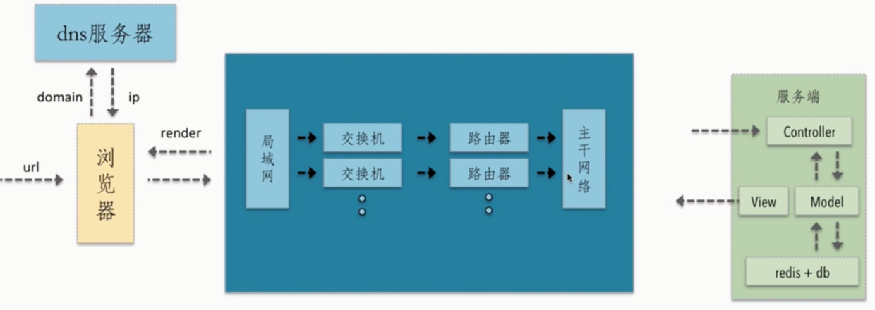 常见php面试题1php面试笔试题php 传值和传引用面试题 Csdn博客