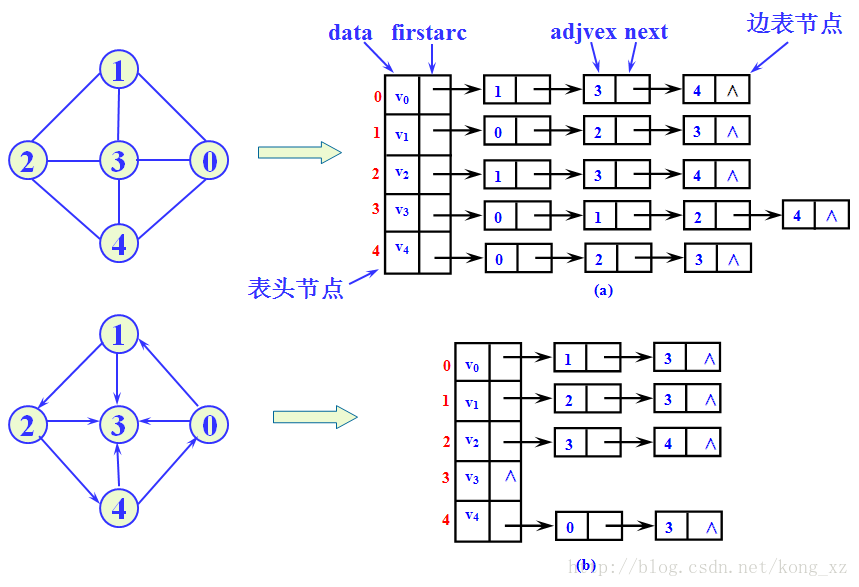 最短路径（Dijkstra、Bellman-Ford和SPFA算法）_bellman-ford算法和dijkstra-CSDN博客