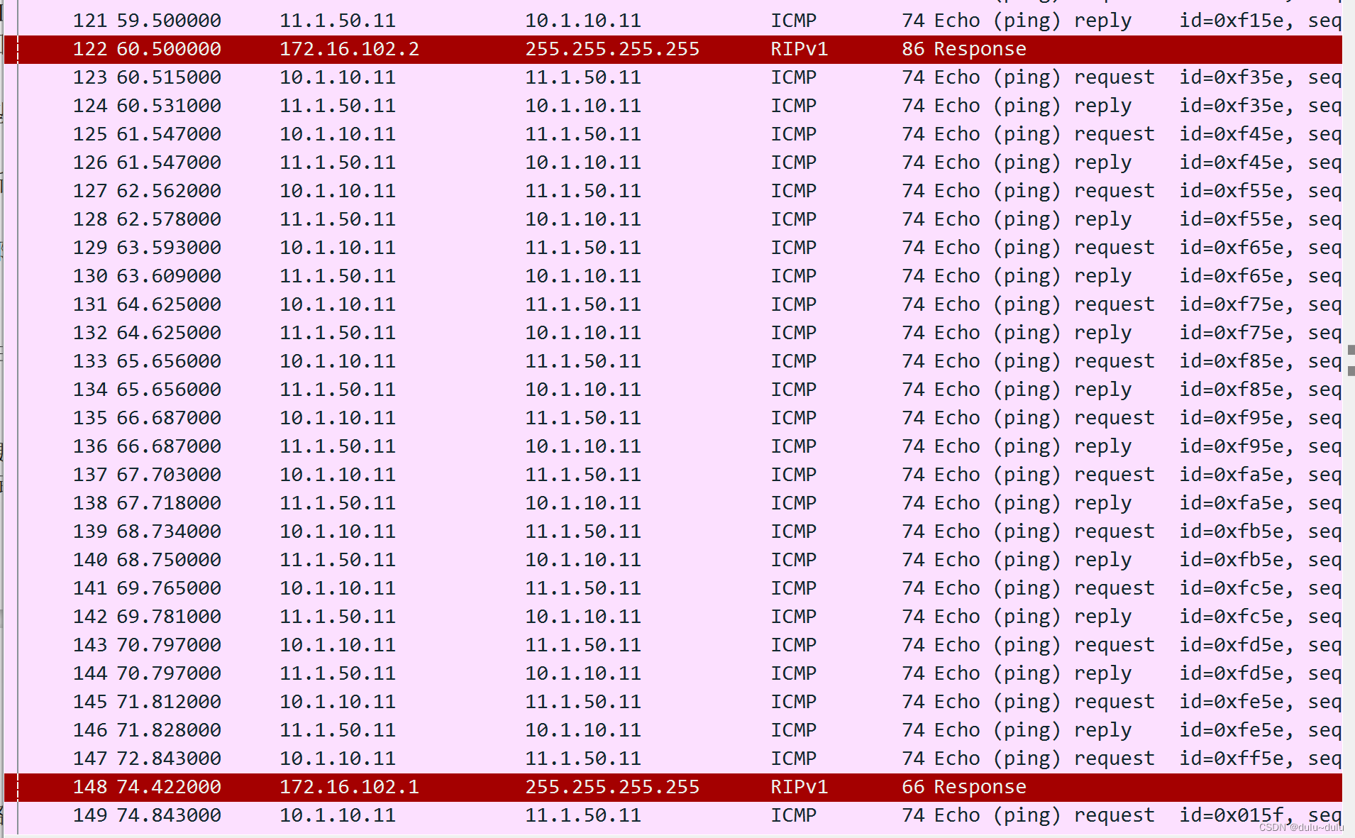 RIPv1和RIPv2的基本配置-CSDN博客