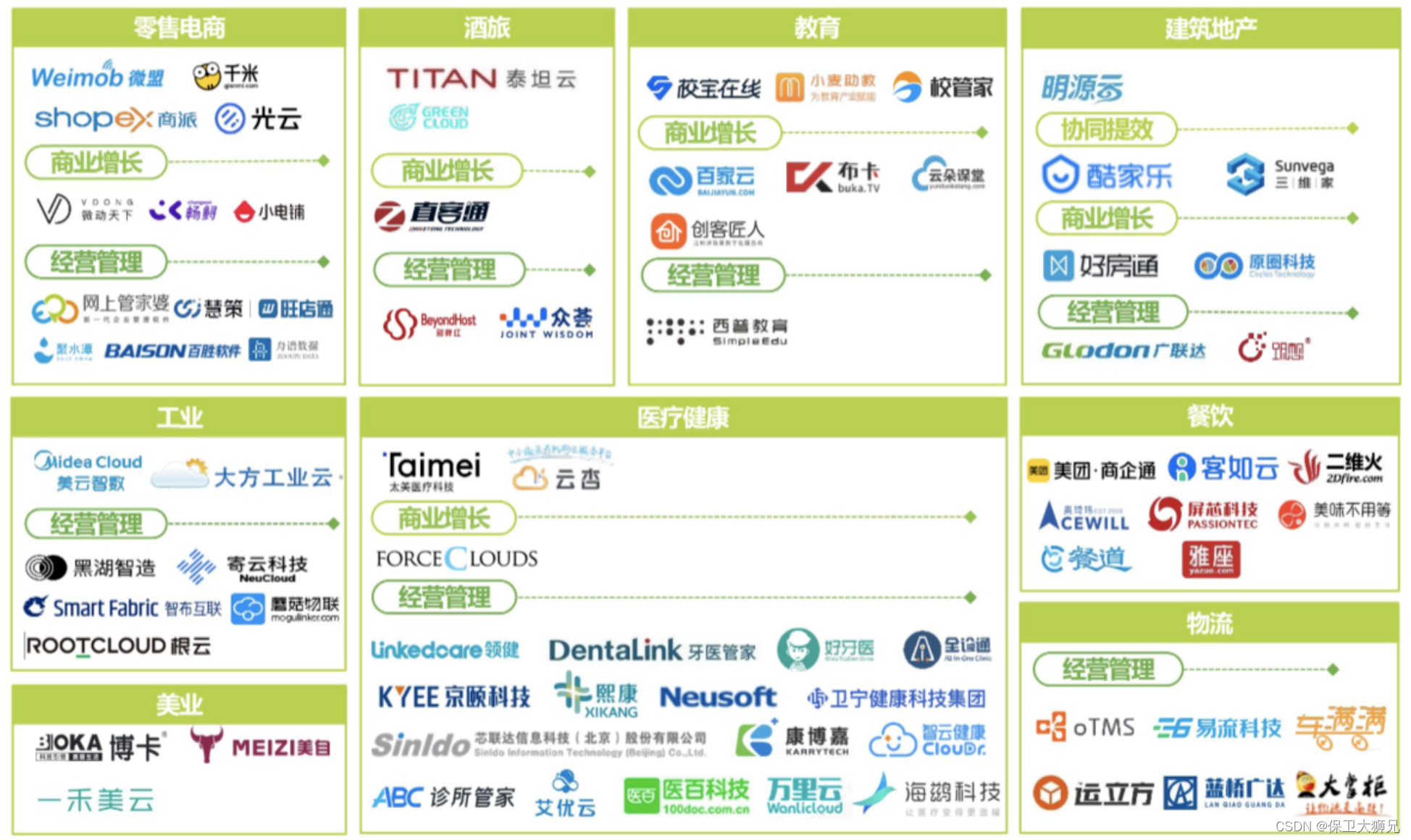 2023盘点国内主流SAAS平台，SAAS平台市场前景如何？-CSDN博客