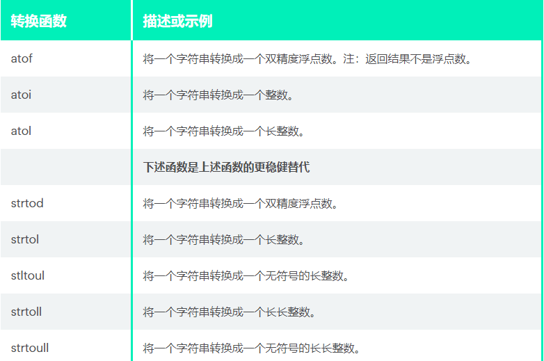 C++ cstdlib – 概览-CSDN博客