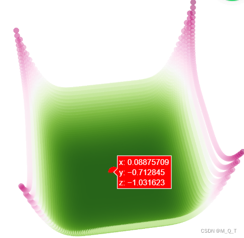 多元函数的3D可视化实现，数学真是太美了_pymetaheuristic-CSDN博客