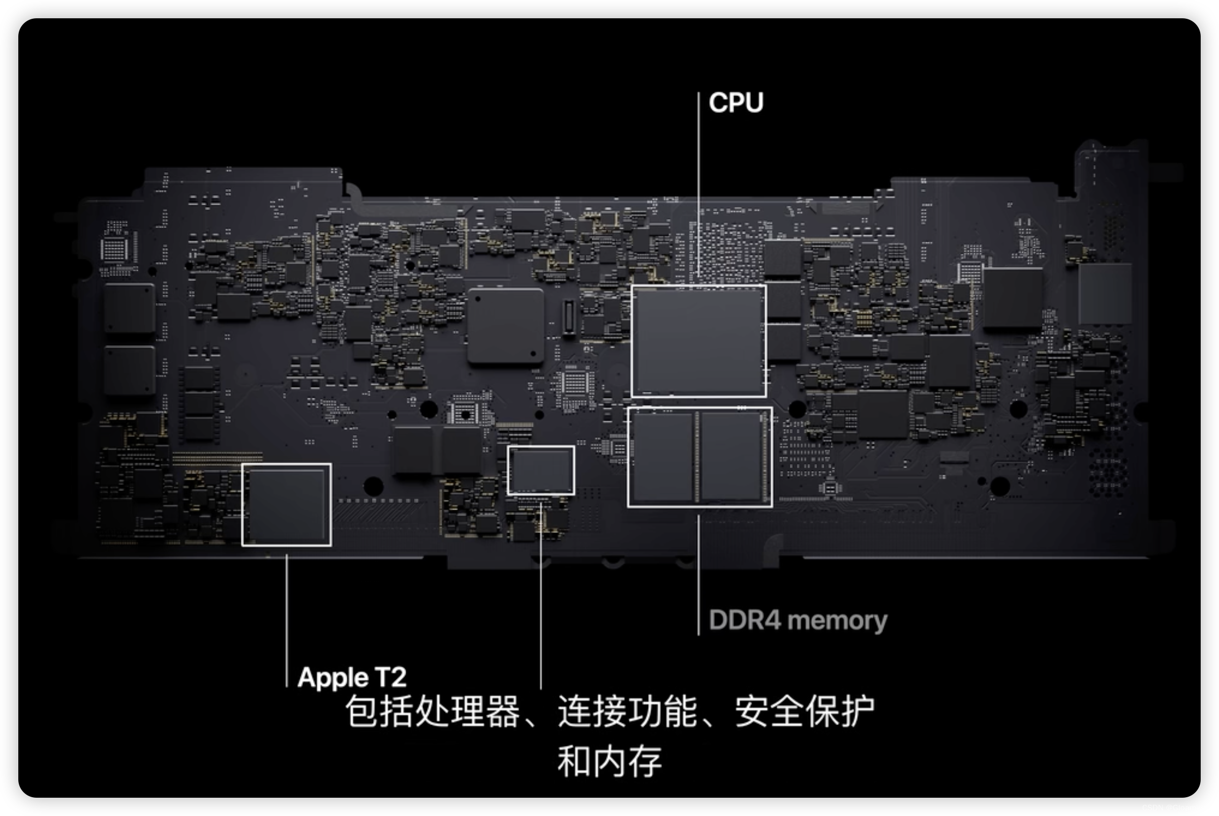 回顾：M1芯片发布会_m1芯片结构-CSDN博客
