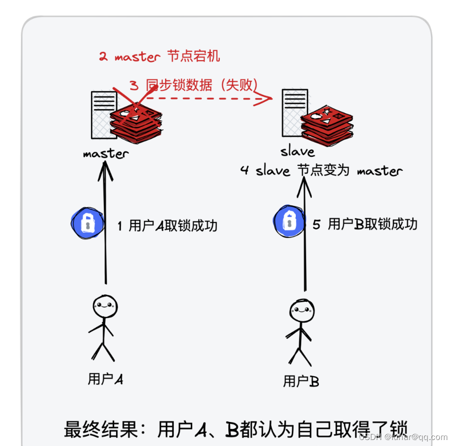 基于go和redis实现分布式锁_go redis 分布式锁-CSDN博客