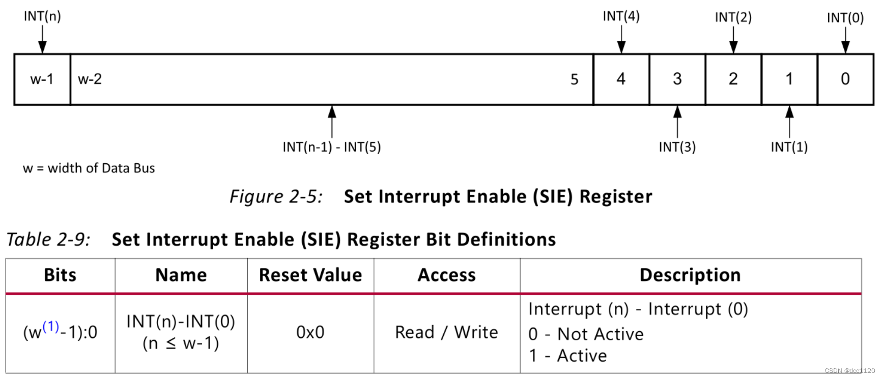 AXI Interrupt Controller (INTC)中断控制器IP核 - 一般使用模式-CSDN博客