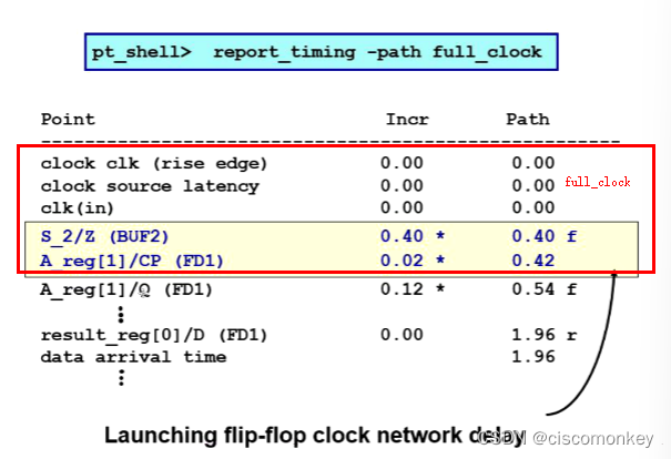 走进Prime Time系列 - PT的constraint - 02_clock reconvergence pessimism-CSDN博客