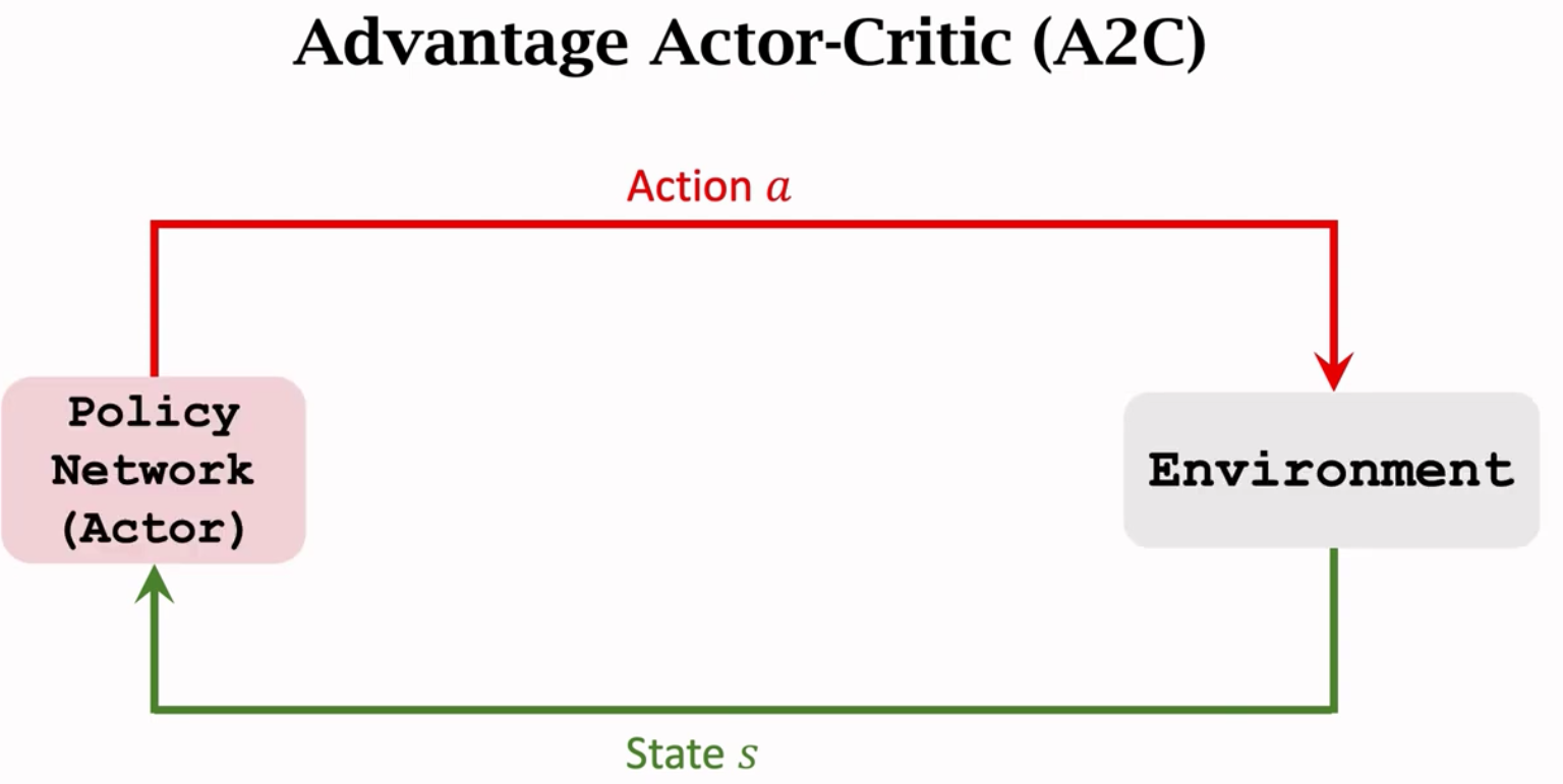 【强化学习-17】Advantage Actor-critic (A2C)_advantage actor critic(a2c)原论文-CSDN博客