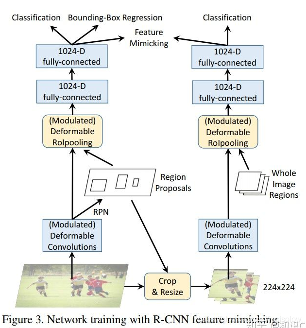 DCNv1 and DCNv2：Deformable Convolutional networks,可变形卷积-CSDN博客