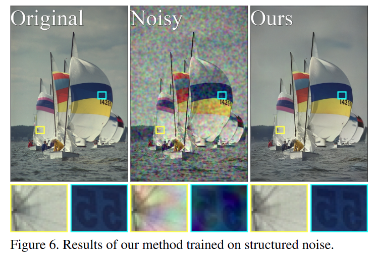 自监督去噪：Noiser2Noise原理分析_noise2noise-CSDN博客