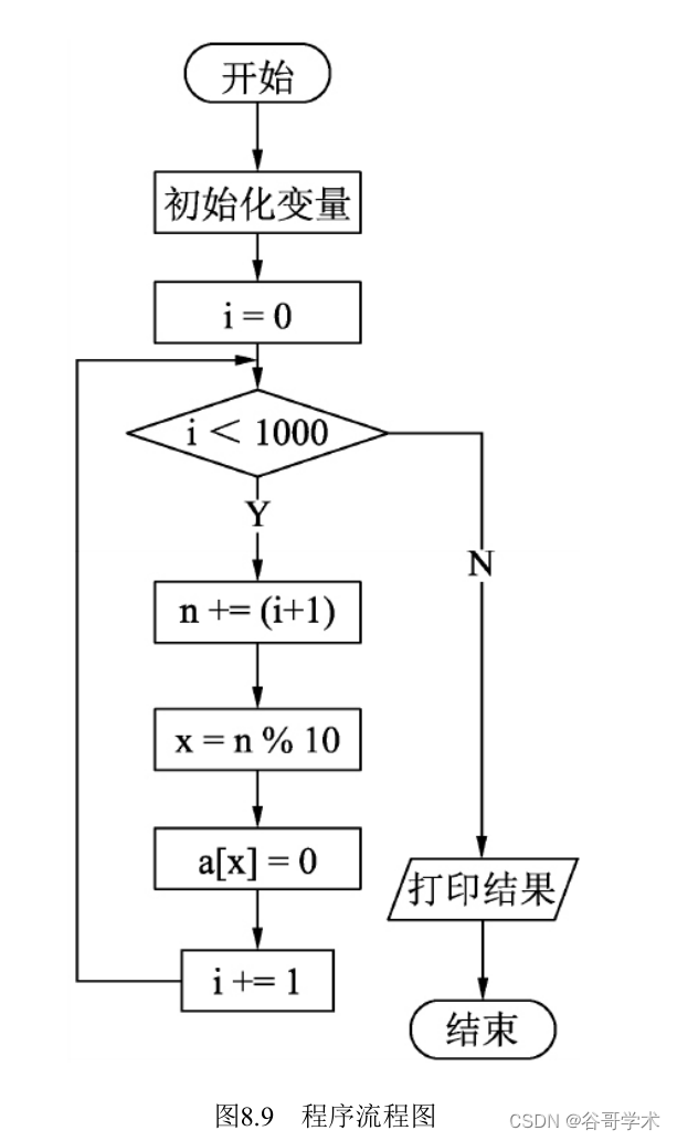 100个python算法超详细讲解:狼追兔子狼找兔子python Csdn博客