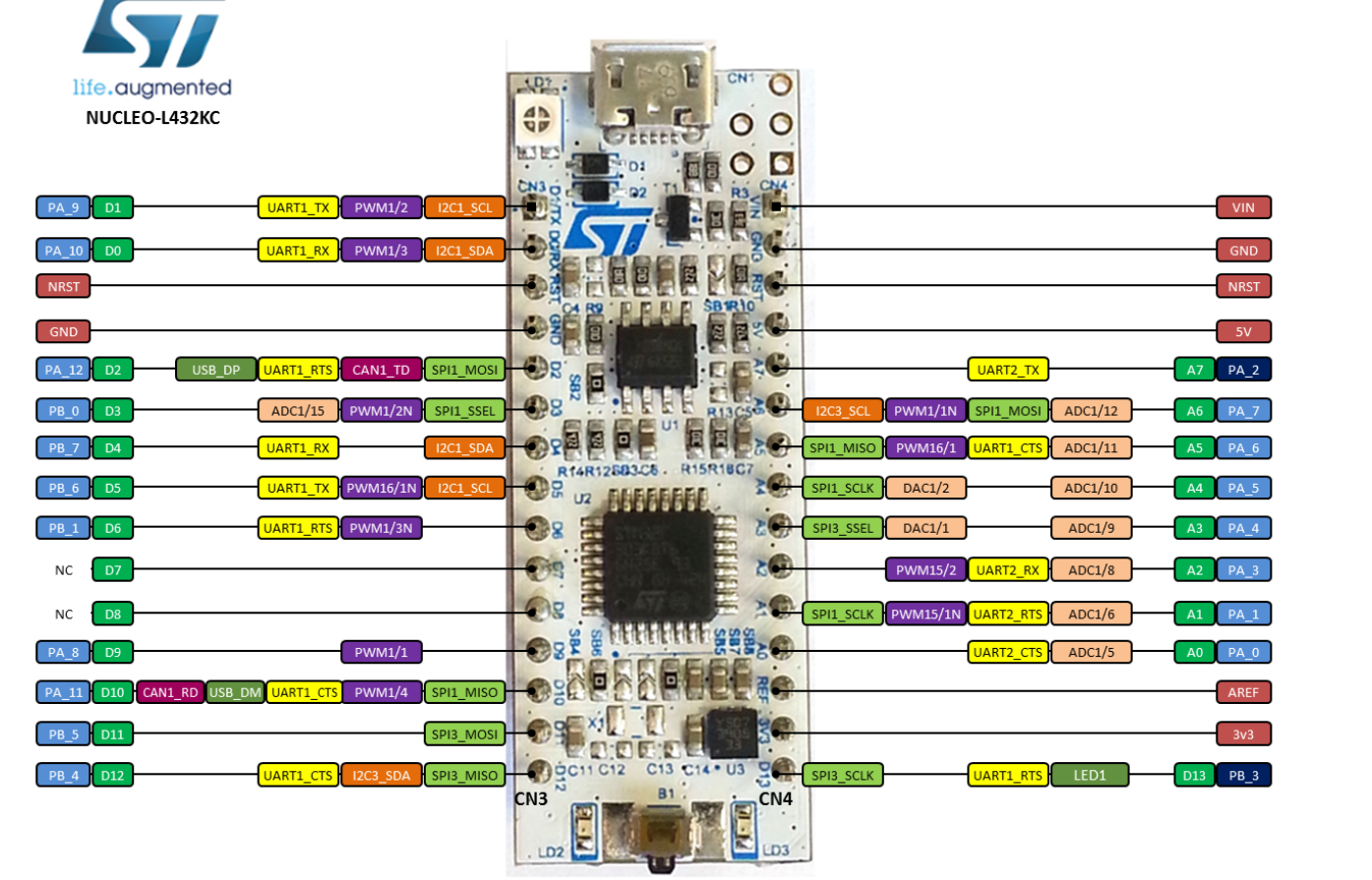 stm32 mbed 入门教程（三）----开关_mbed开发板csdn-CSDN博客