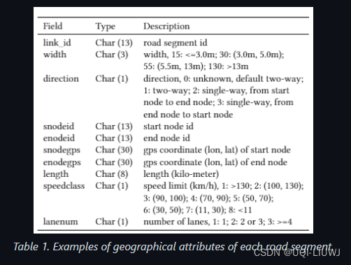 科研笔记：可用数据集整理（ing）_pemsd4-CSDN博客