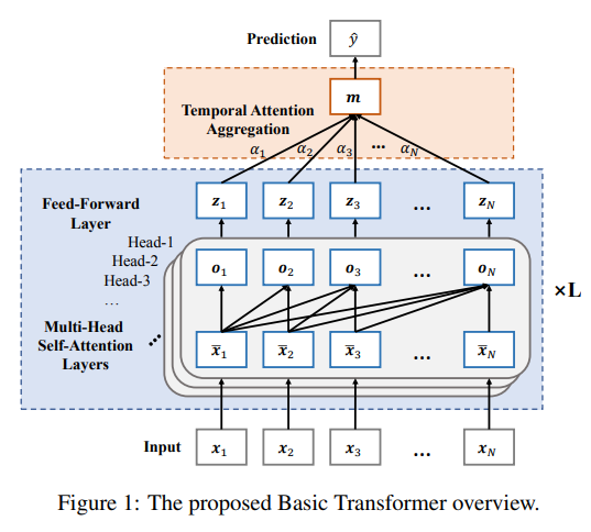 Hierarchical Multi-Scale Gaussian Transformer for Stock Movement Prediction翻译-CSDN博客