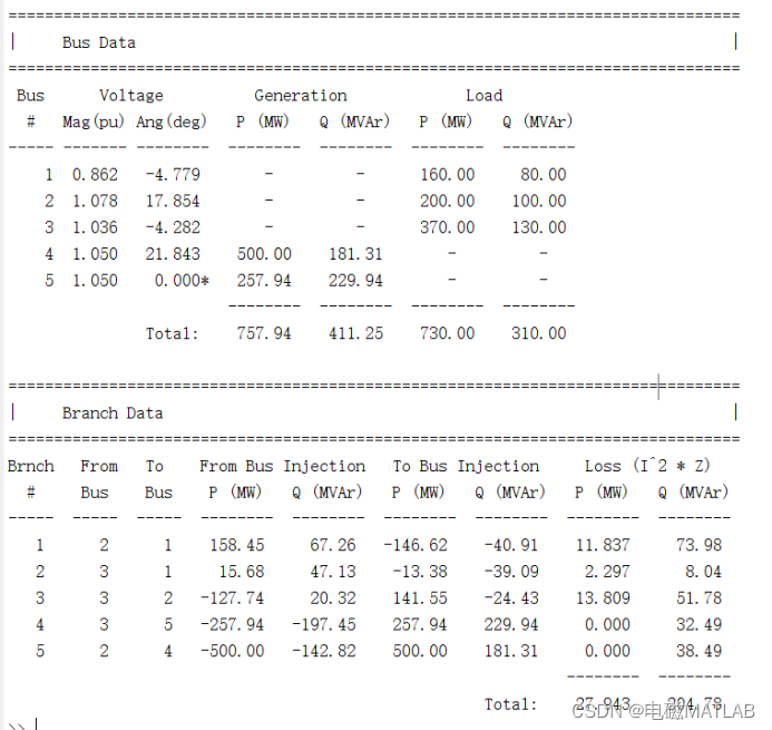 基于matpower的电力系统潮流计算matlab程序_matpower潮流计算-CSDN博客