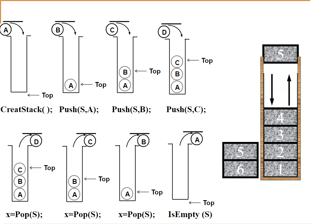 C语言堆栈的实现_c语言实现堆栈-CSDN博客