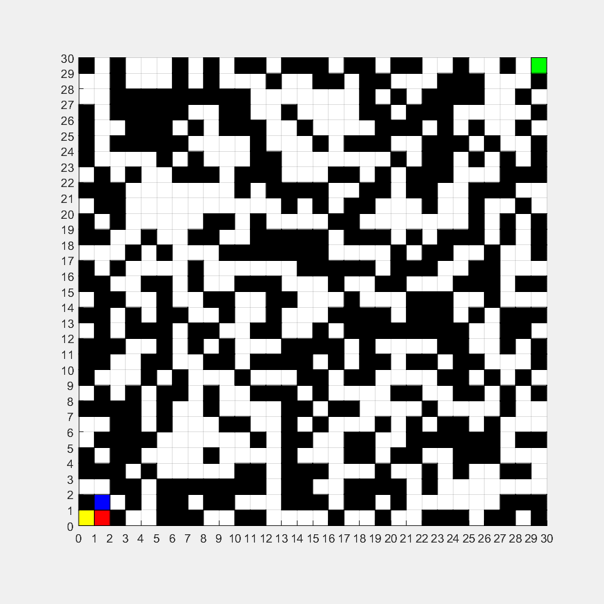 【matlab】二维栅格地图a Star(a)路径搜索算法matlab实现matlab2维地图 Csdn博客