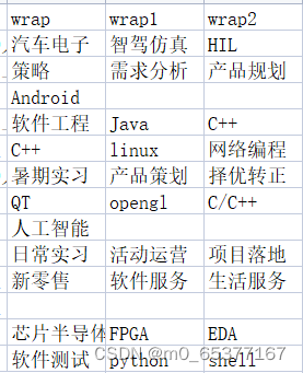 Exception in thread “main“ org.apache.spark.sql.AnalysisException: Only one generator allowed ...