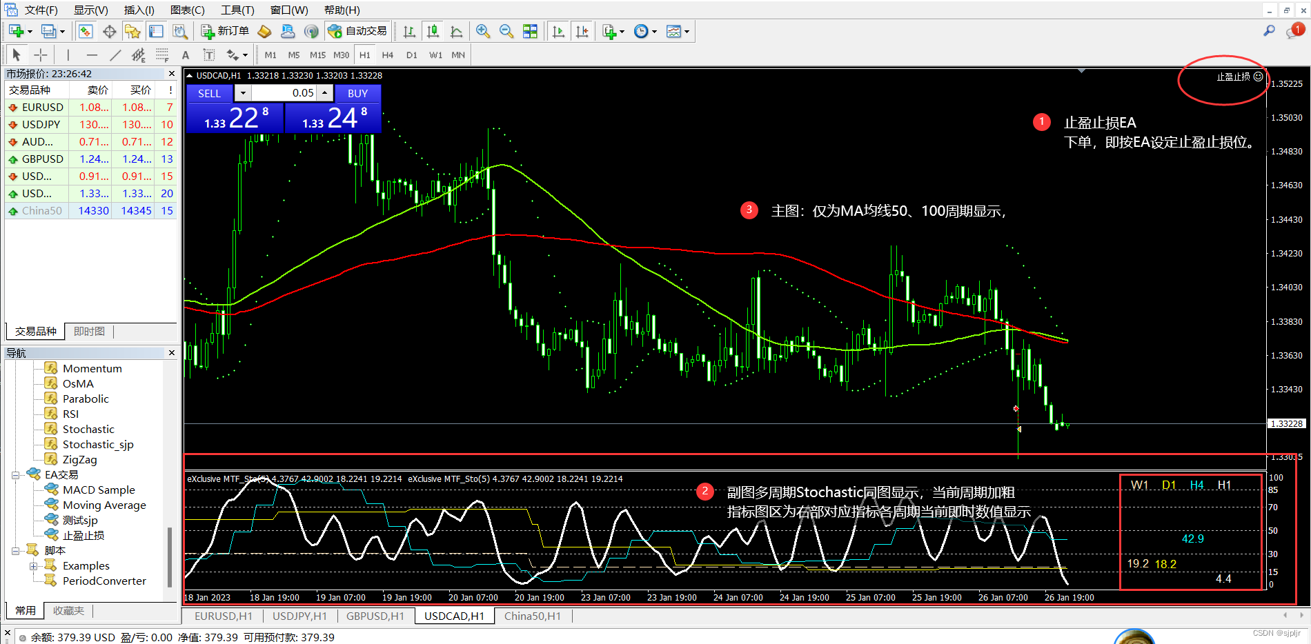 mt4 stochastic指标H1、H4、D1、W1叠加（同时显示多个周期）_mt4多周期k同时-CSDN博客