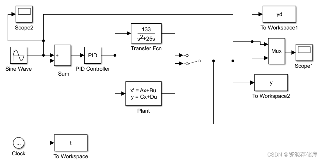 连续系统PID的Simulink仿真_output a sine wave: o(t) = amp*sin(freq*t+phase ...
