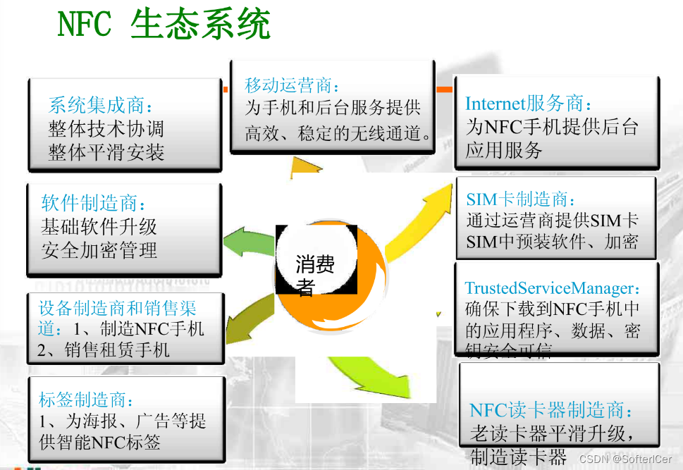 NFC基础-1-CSDN博客