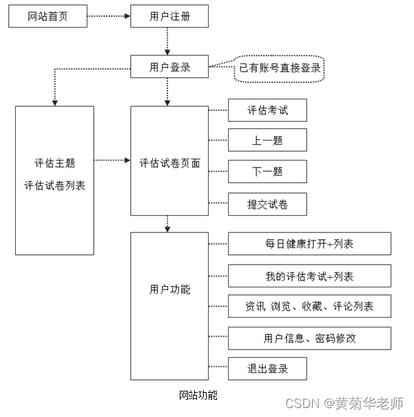 Java社区疫情防控系统毕业设计 开题报告疫情填报系统选题依据 Csdn博客