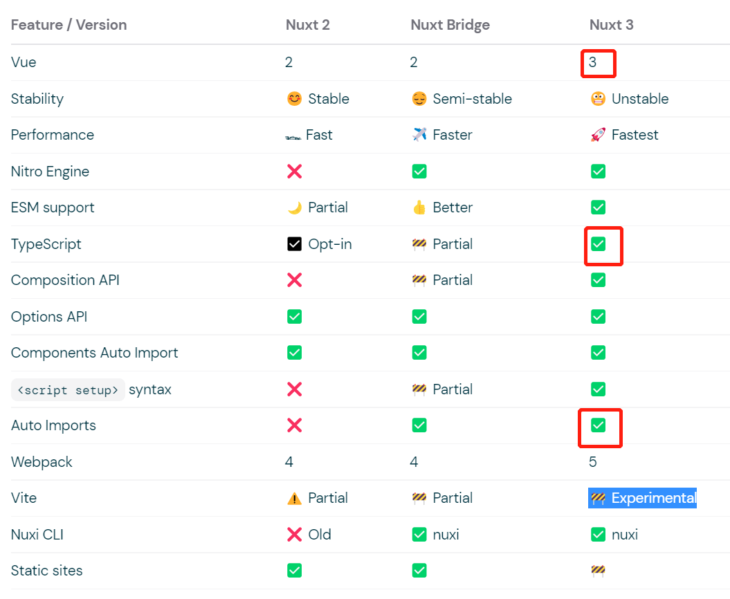 Nuxt3开发项目模版_you run nuxi build first-CSDN博客