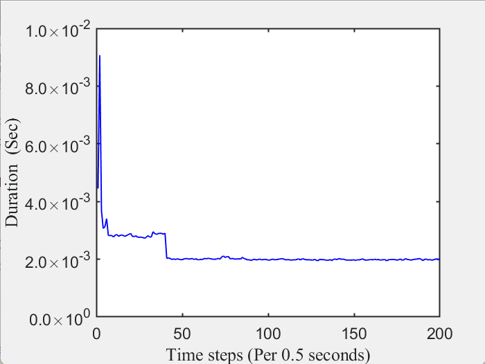 Matlab 设置纵轴显示范围、科学记数法 Matlab设置纵轴范围 Csdn博客