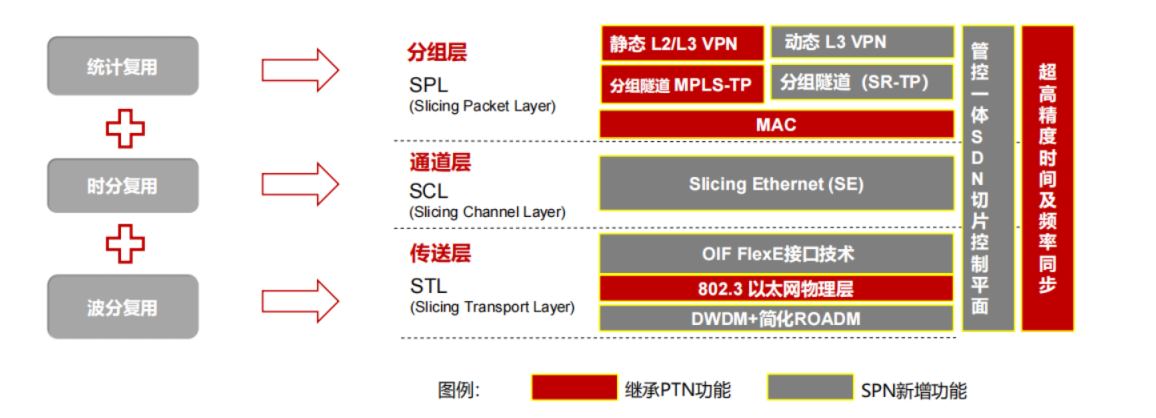 SPN技术浅析及电网应用介绍-CSDN博客