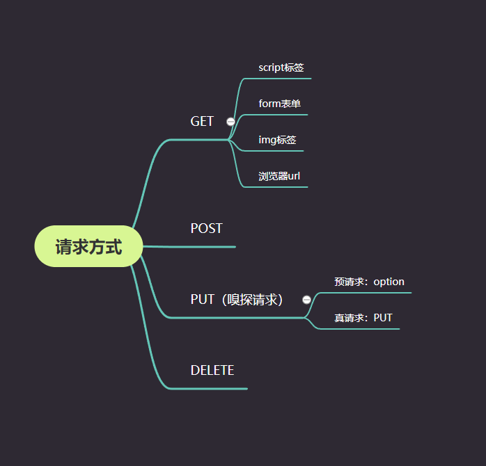 axios、ajax、xhr、xml、http你都懂了吗？_xhr和ajax的区别-CSDN博客