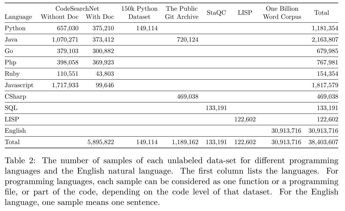 【论文阅读】CodeTrans: Towards Cracking the Language of Silicon‘s Code ...