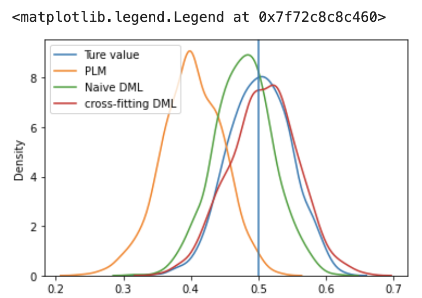 Double Machine Learning-CSDN博客