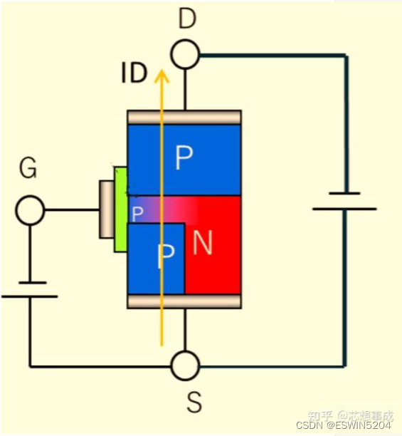 半导体-＞PN结-＞二极管-＞MOSFET(MOS管）_ir导致产生功率损失-CSDN博客