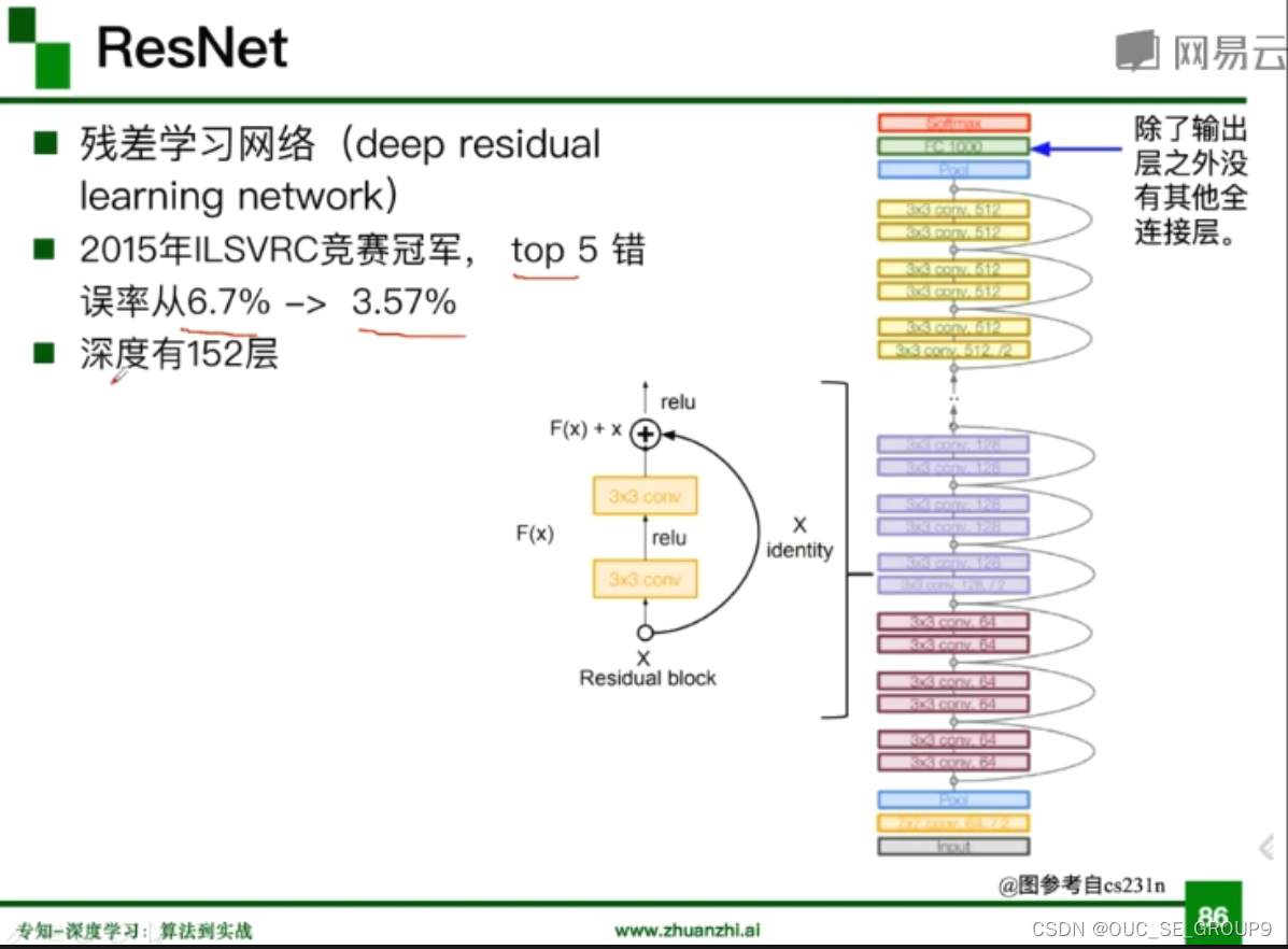 第三次作业：卷积神经网络_卷积神经网络作业_OUC_SE_GROUP9的博客-CSDN博客