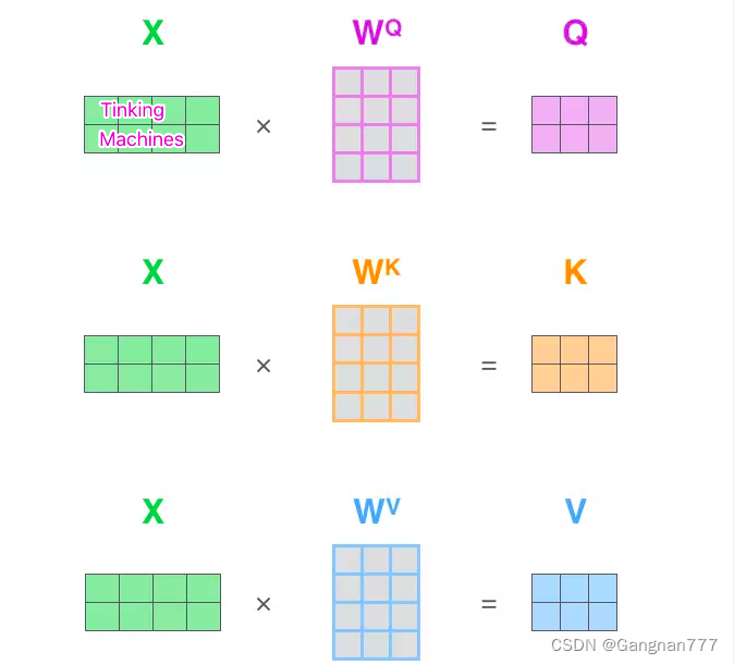 Transformer学习记录_transformer 得到输出概率-CSDN博客