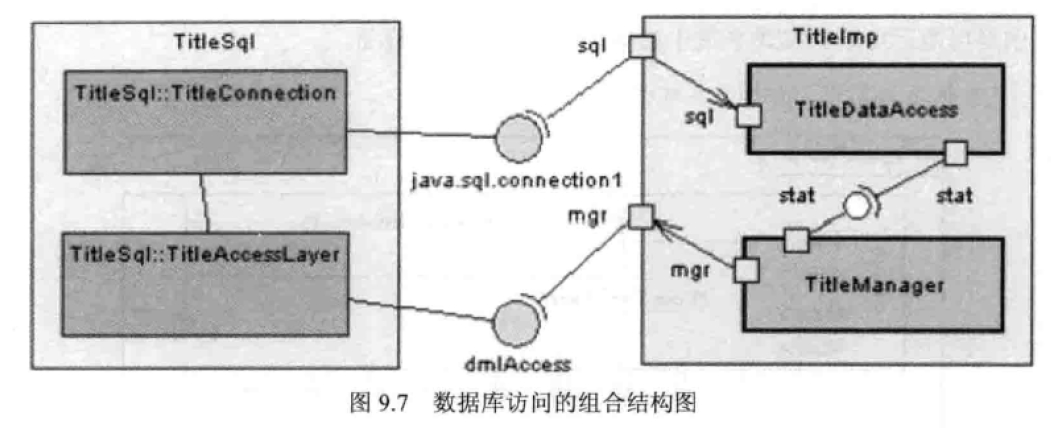Uml基础、建模与设计实战笔记08第9章包图、组合结构图、定时图、交互概览图，包图，包之间的关系，组合结构图的基本元素，定时图的基本元素，交互概览图的基本元素uml 定时图 Csdn博客