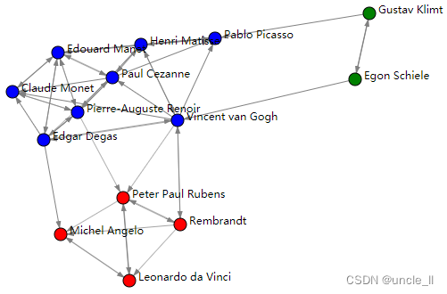 Scikit-network-07：层次聚类Hierarchy_network hierarchy-CSDN博客