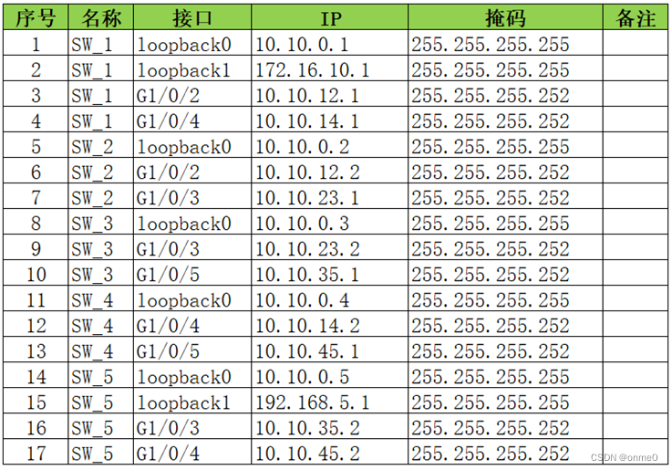 边界网关协议BGP实践课(12)—Originator_ID和Cluster_List属性_bgp cluster-CSDN博客