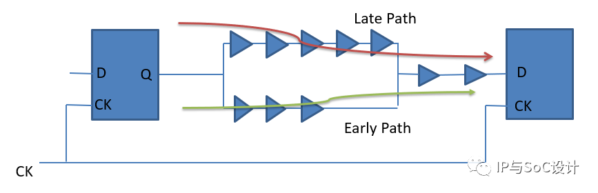 【转】OCV、AOCV、POCV、LVF都有什么作用？_smic工艺的ocv aocv pocv-CSDN博客