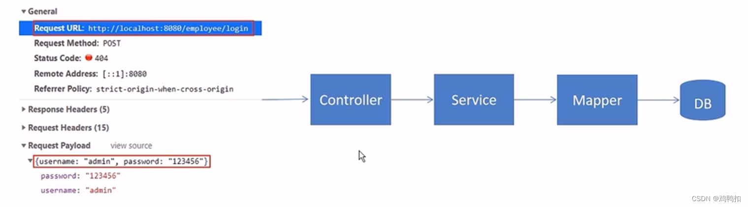 二、后台系统登录（创建controller、mapper、service、entity、通用返回结果对象）_service、mapper、controller、entity实例项目-CSDN博客