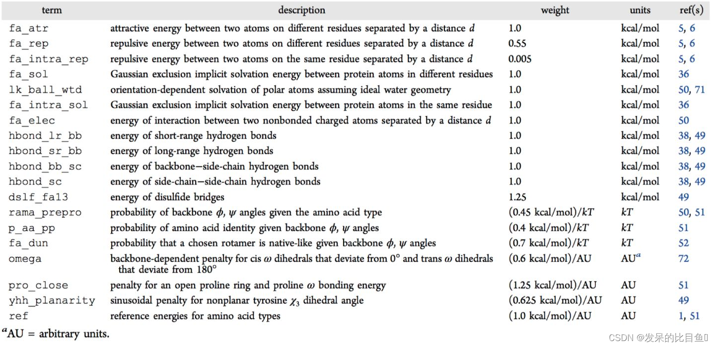 Rosetta基础(3)--Rosetta能量函数简介-CSDN博客