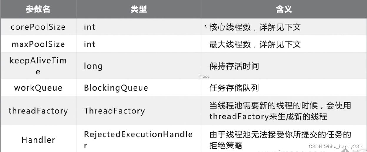 Java多线程之线程池 Java多个线程池管理 Csdn博客