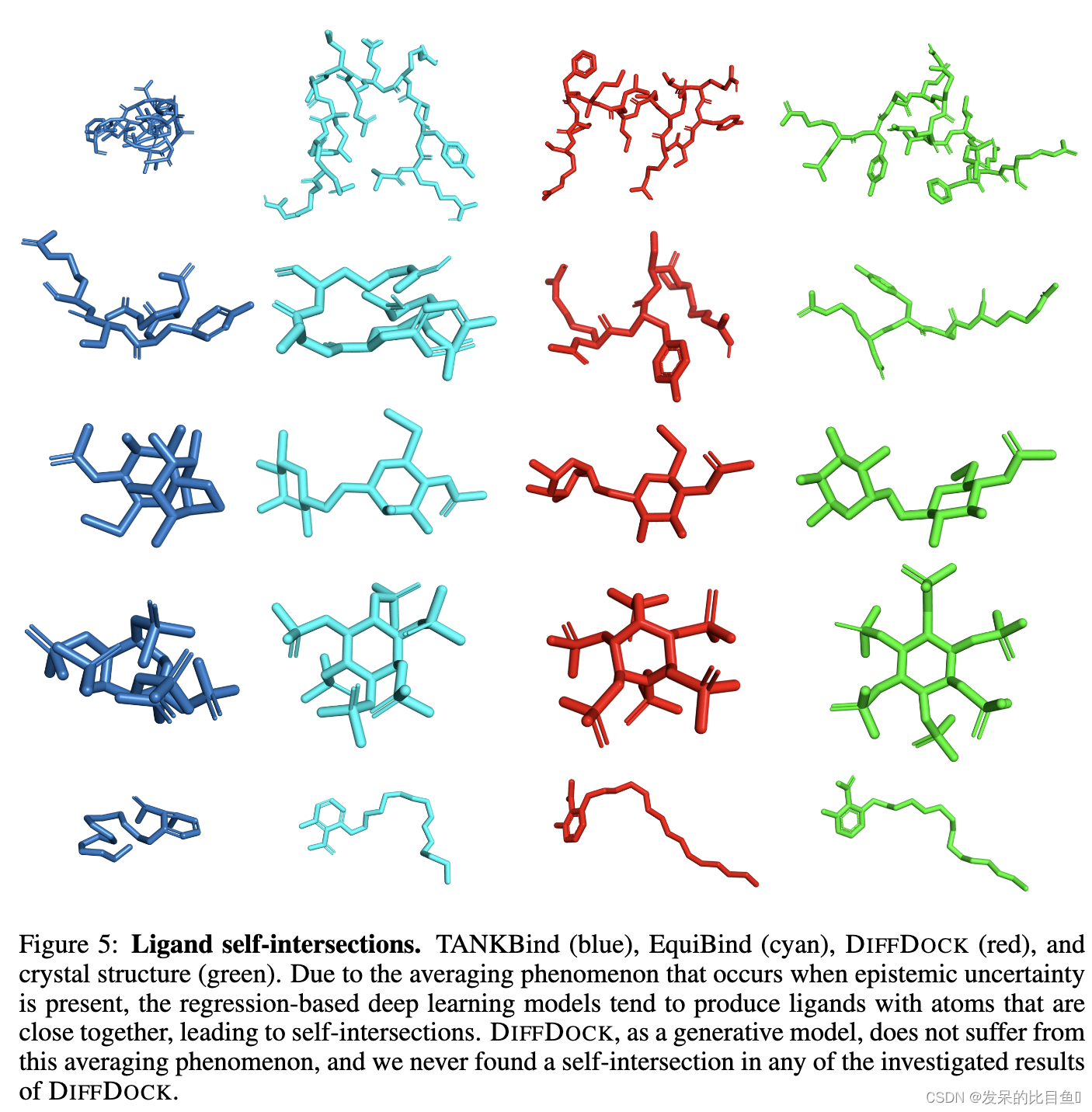 2022-ICLR-DIFFDOCK: DIFFUSION STEPS, TWISTS, AND TURNS FOR MOLECULAR DOCKING-CSDN博客