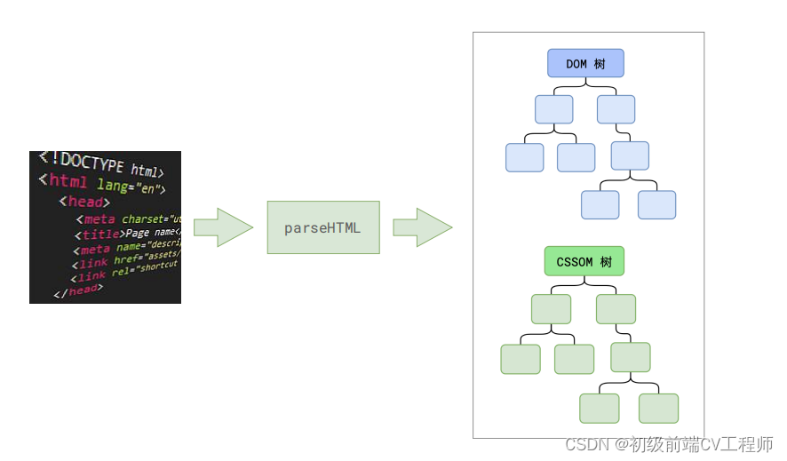 浅析浏览器渲染原理-CSDN博客