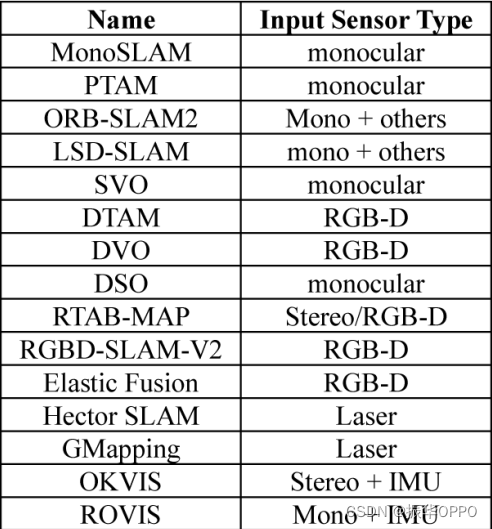 【视觉SLAM】An Improved ORB-SLAM2 in Dynamic Scene with Instance Segmentation_orbslam2改进-CSDN博客