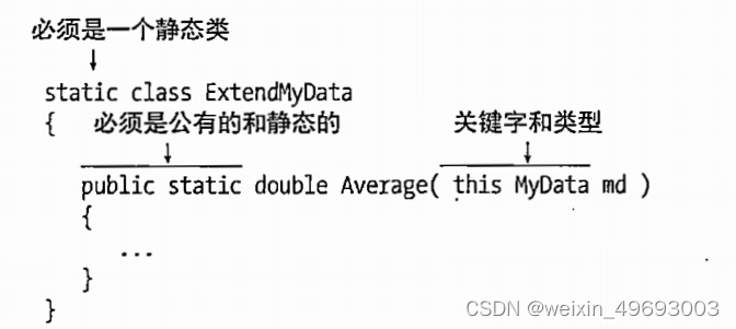 C笔记4（类与继承）不同程序集之间的类如何继承 Csdn博客