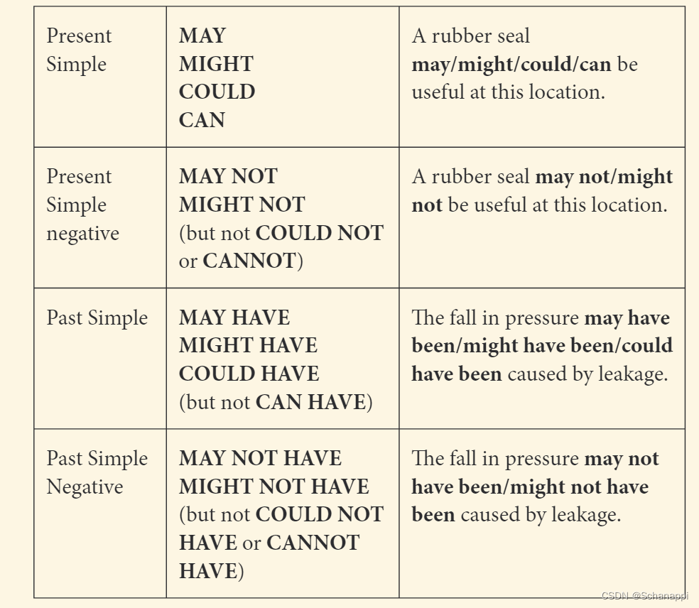 【学习笔记】《Science Research Writing for Non-Native Speakers of English ...