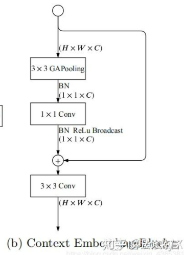 ErfNet、BiseNet、BiseNetV2网络结构对比_bisenetv2 model 知乎-CSDN博客