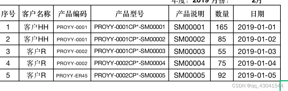 Python 相同内容的单元格合并python合并相同内容单元格 Csdn博客