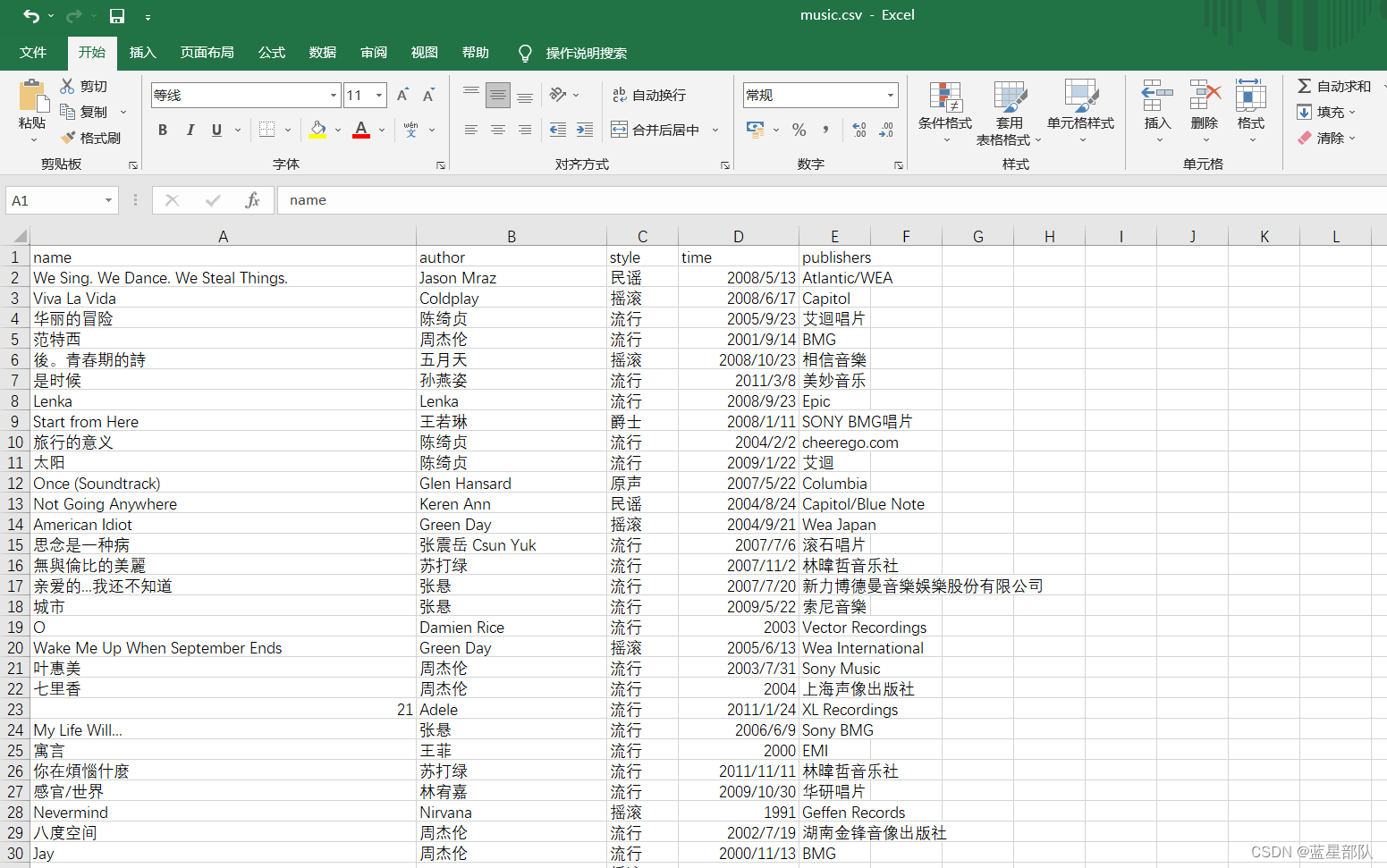 利用python爬取豆瓣音乐top250的数据python爬取音乐网站排行榜 Csdn博客 