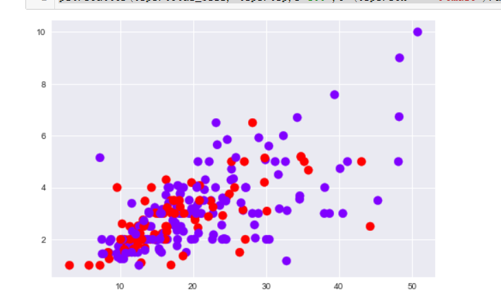 Python Matplotlib 数据可视化 Oserror Seaborn Darkgrid Is Not A Valid Package Csdn博客